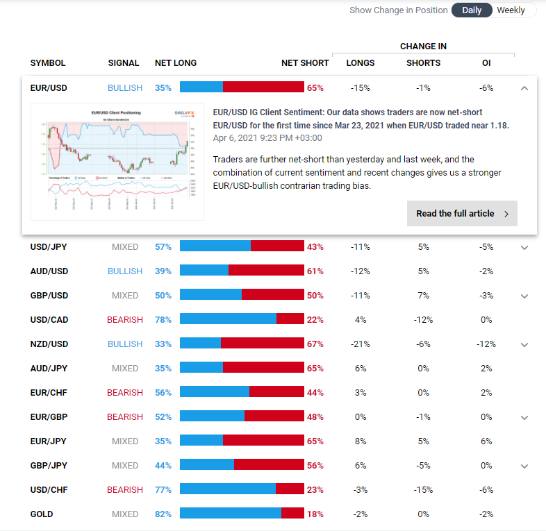 Market Sentiment Traders - Daytradeprofit
